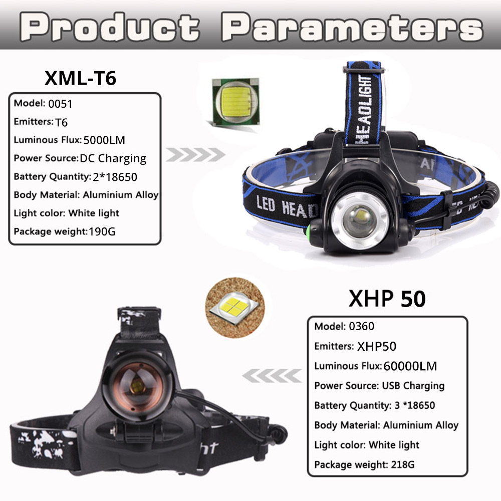 Super Heldere Led Koplamp Originele Xlamp Xhp50 Ho... – Grandado