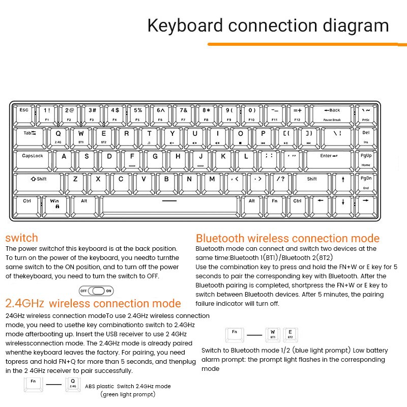 68Keys Bluetooth Wireless 2.4G Hotswap DIY Keyboar... – Grandado