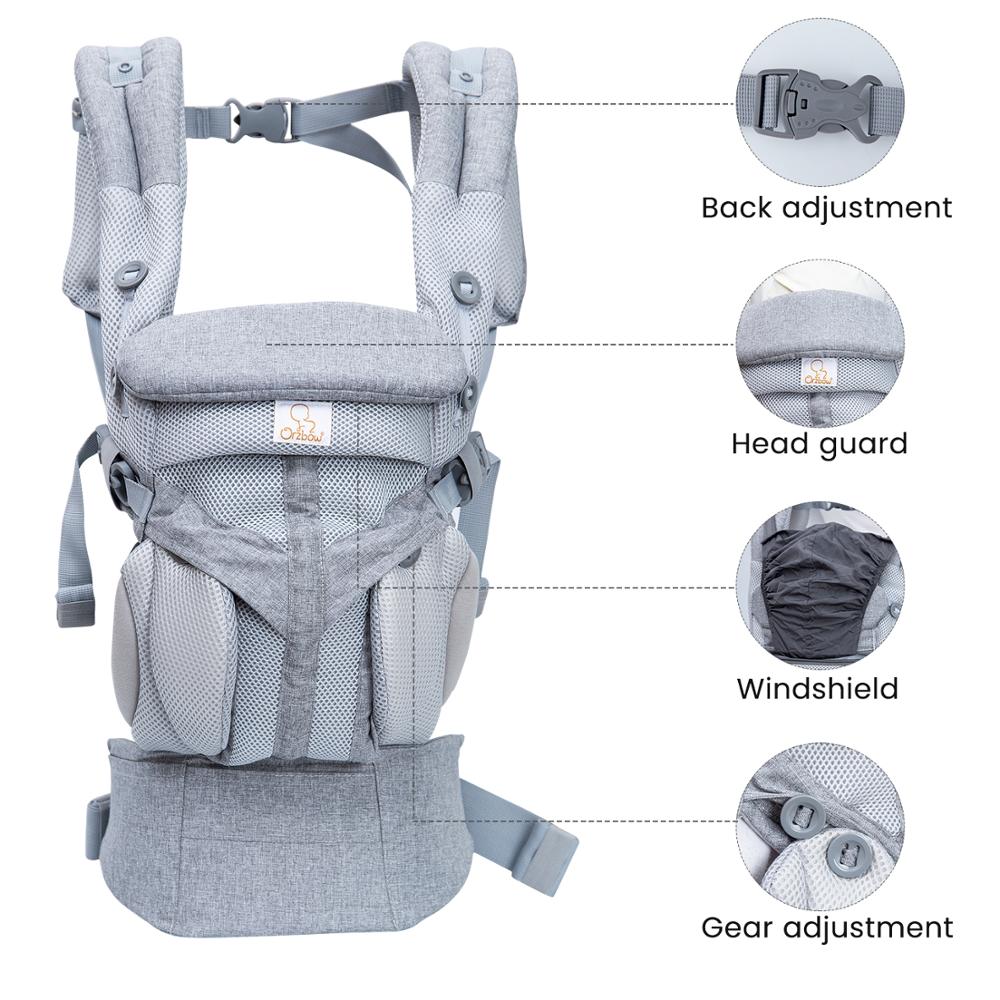 Baby Carrier Infant Ergonomic Kangaroo Backpack Ad... – Grandado