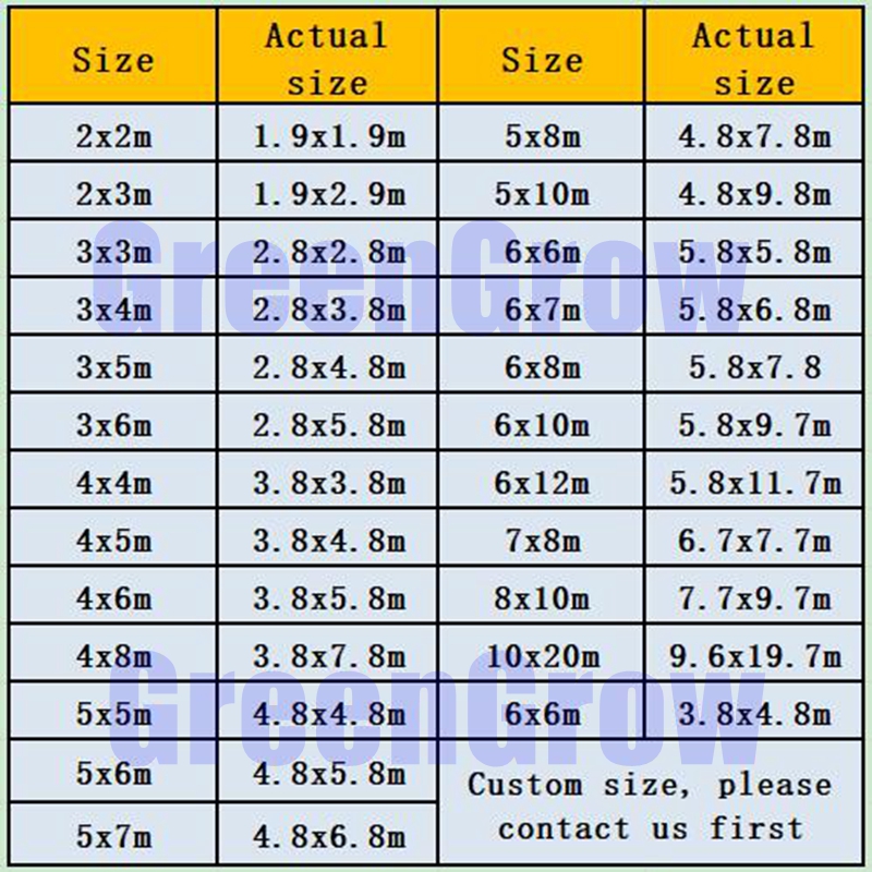 Dikke 0.3Mm Regendicht Doek Waterdicht Zeildoek Succulenten Cover ...