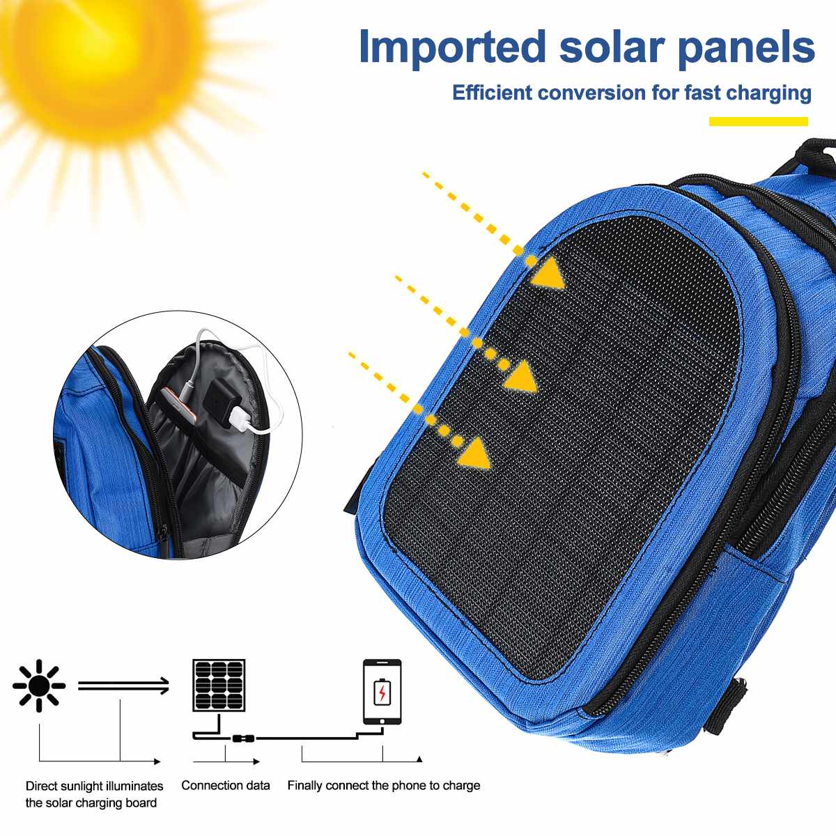 5W 5V Waterproof Flexible Solar Panel Backpacks Co... – Vicedeal