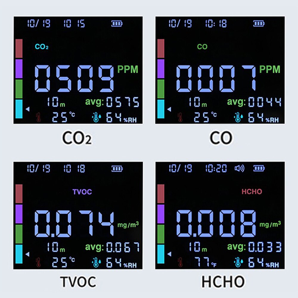 KF-909 Air Monitor CO2 Meter Home CO2 CO TVOC HCHO... – Grandado