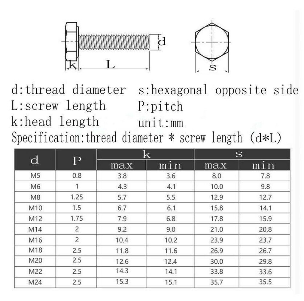 M20 Grade 12.9 high-strength alloy steel extended ... – Grandado