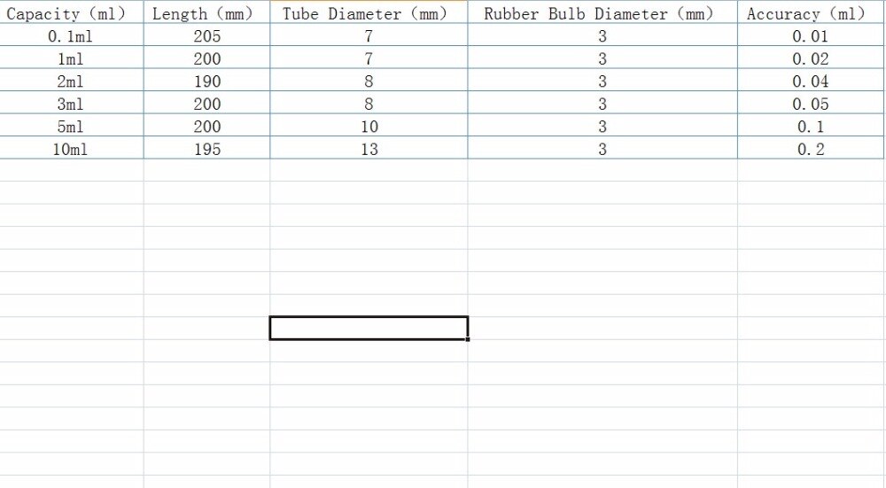 Glass pipette with rubber bulb laboratory chemistr... – Grandado