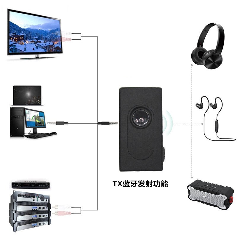 2 IN 1 Real Stereo Bluetooth 4.2 + EDR Receiver Tr... – Grandado