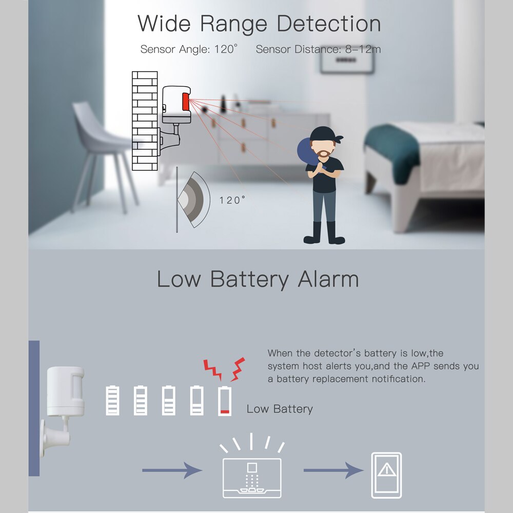 Tuya Alarm System Wireless WIFI Doorbell Function ... – Grandado