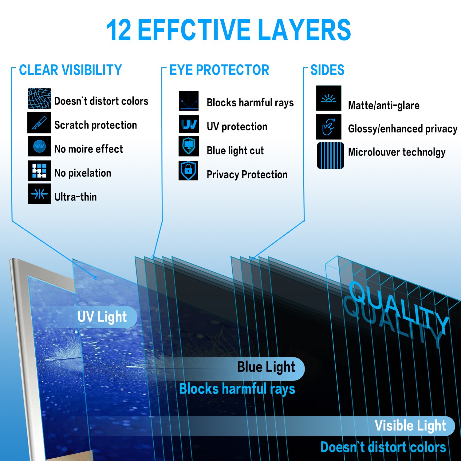 12.5 Inch Anti-Glare Privacy Filter Screen Protect... – Grandado