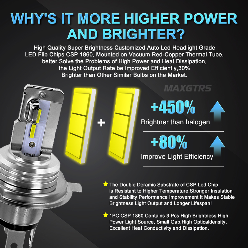 AC 12V H4 BA20D LED Motorcycle Headlight Blub DC 1... – Vicedeal