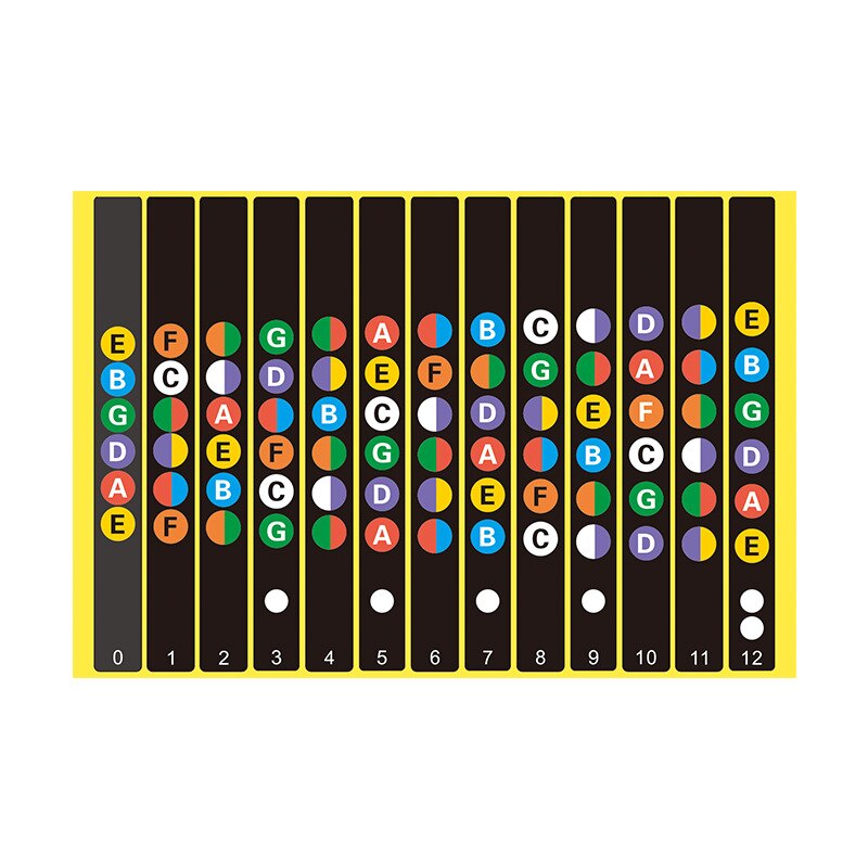 5 Styles Colorful&Clear Guitar Fretboard Notes... – Grandado