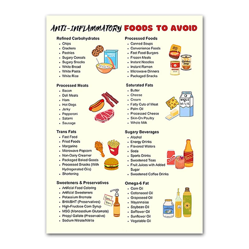 Diabetic Snacks List Posters Food Chart Wall Art U... – Grandado