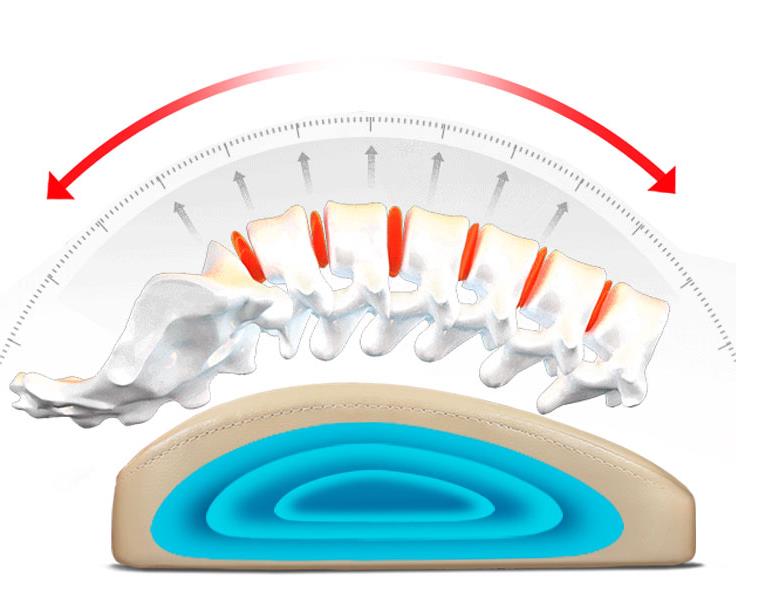 Lumbar disc apparatus strain of lumbar muscles bul... – Grandado