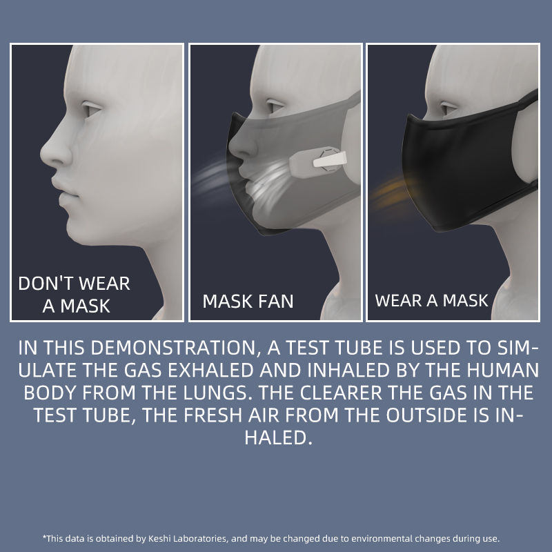 Reusable Portable Fan For Face Mask Clip-On Air Fi... – Grandado