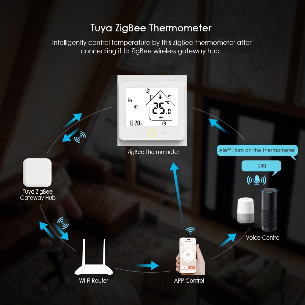 WiFi Smart Thermostat Home Programmable Temperatur... – Grandado