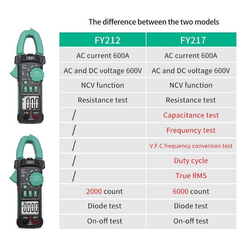 Fy212 fy217 amperemeter acv/dcv aca automatisk räc... – Vicedeal