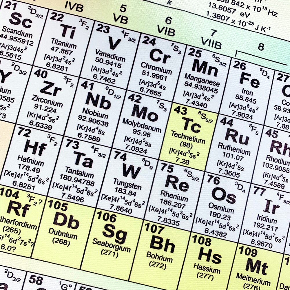 English Periodic Table of Elements Poster Print Si... – Grandado
