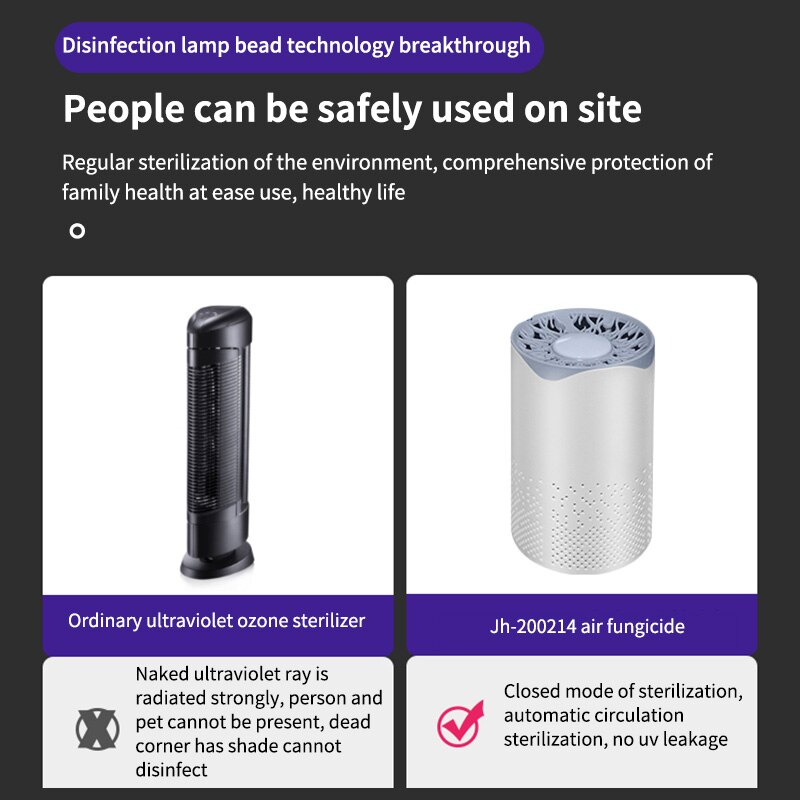 Usb Interface Elektrische Uv Light Activated Carbo... – Grandado