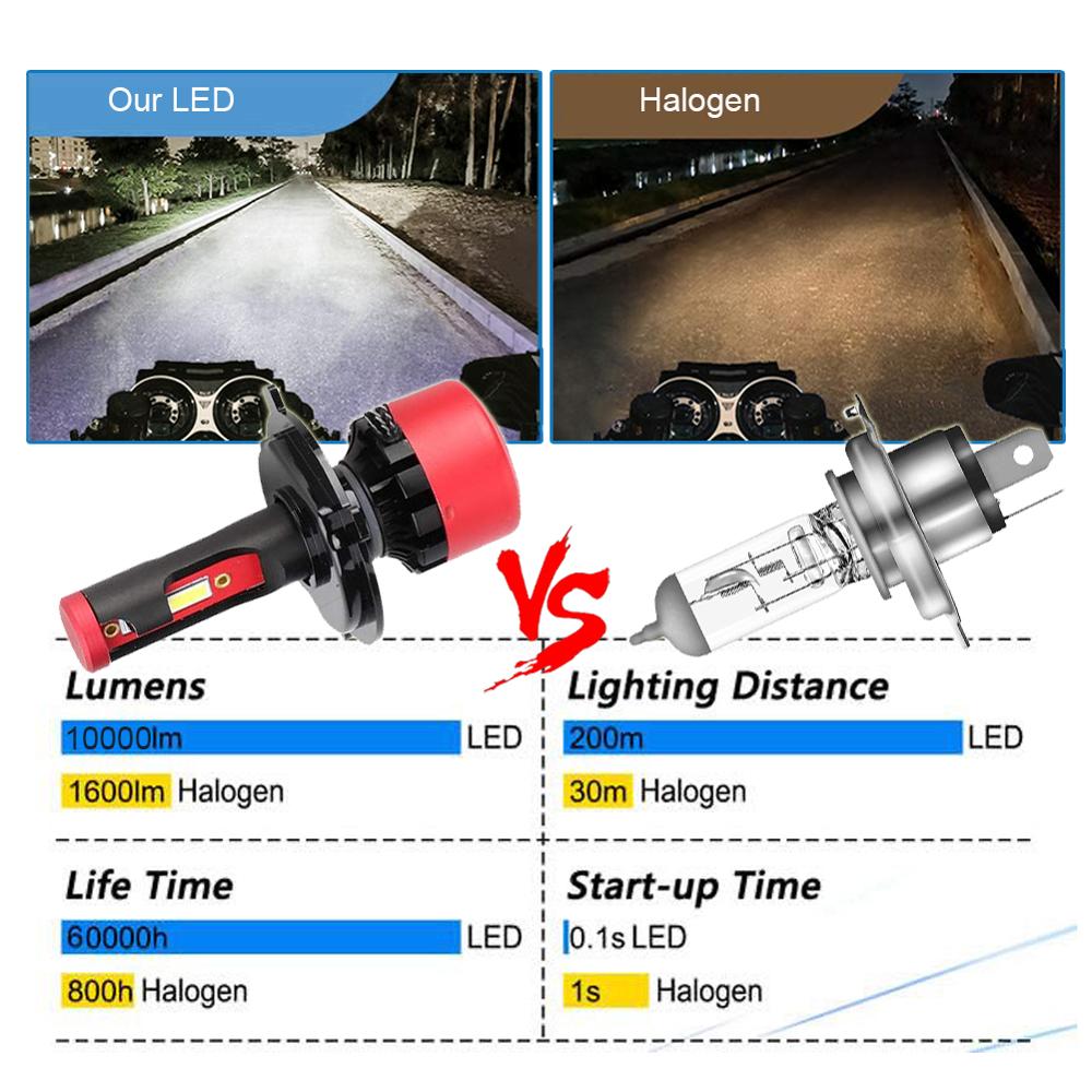 H1 H3 H4 H7 H11 HS1 D1C D1S D2R D2S Motorcycle LED... – Vicedeal