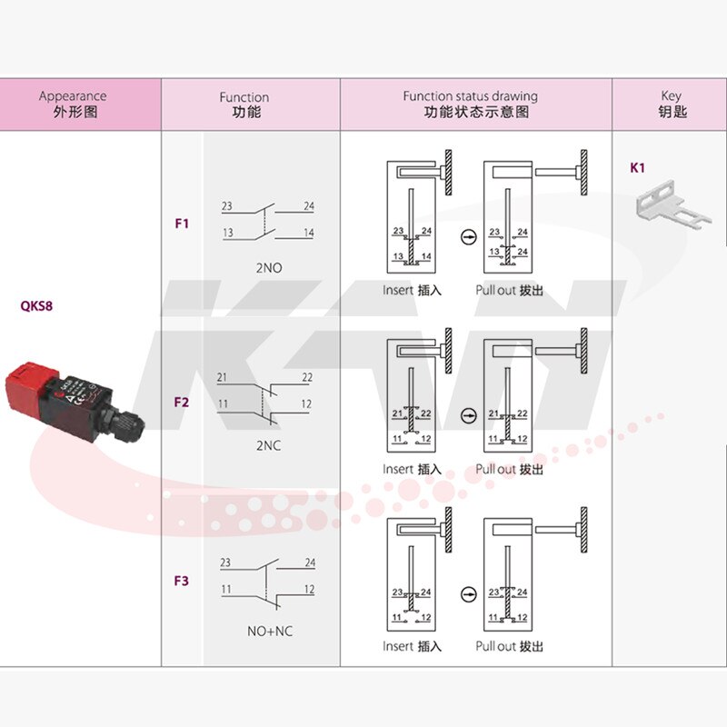 Kedu qks 8 ac 250v/400v 15/14a/8a ip54 veiligheids... – Vicedeal