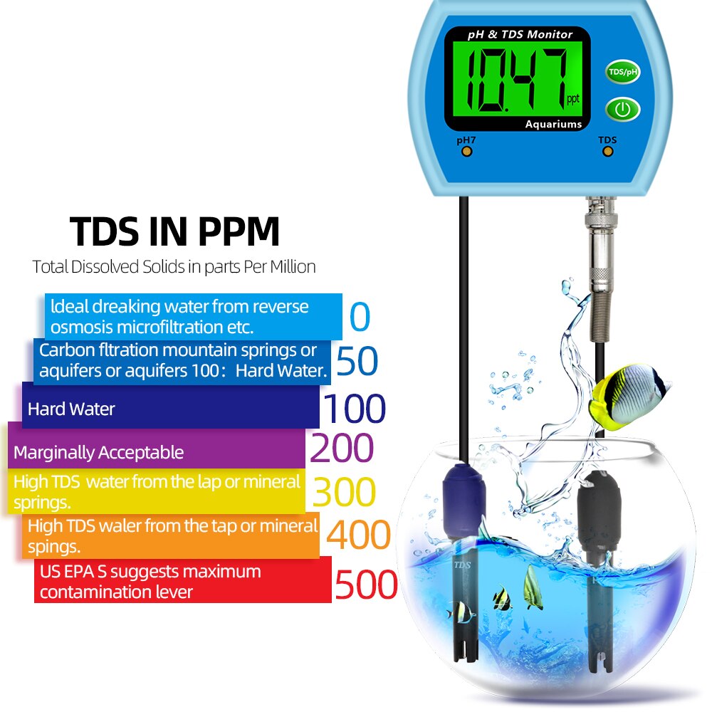 2 in 1 Water Tester Multi-Function Monitor Online ... – Grandado