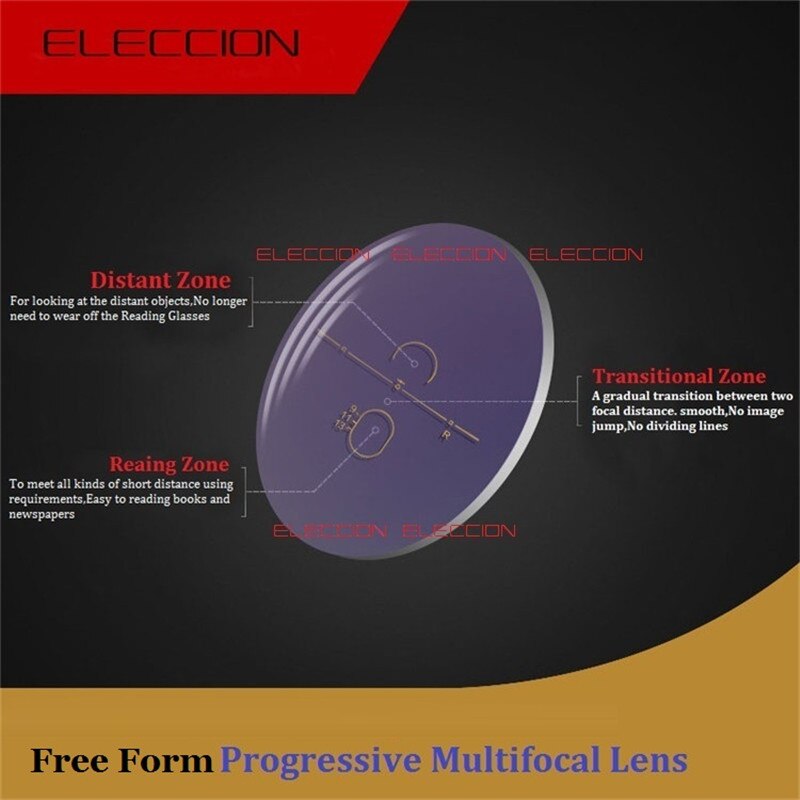 Eleccion 1.56 indeks fri form progressive multifok... – Vicedeal