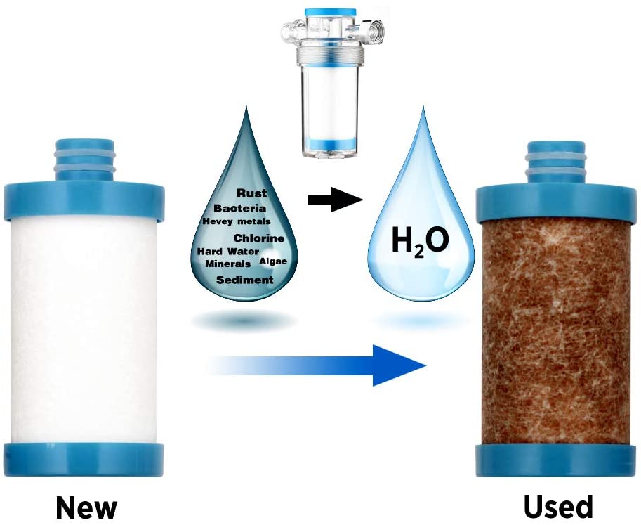 Filtered Shower Head Shower Filter for Heavy Duty ... – Grandado