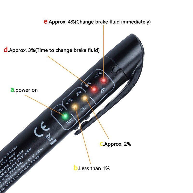 Universal Brake Fluid Tester Accurate Oil Check Pe... – Vicedeal
