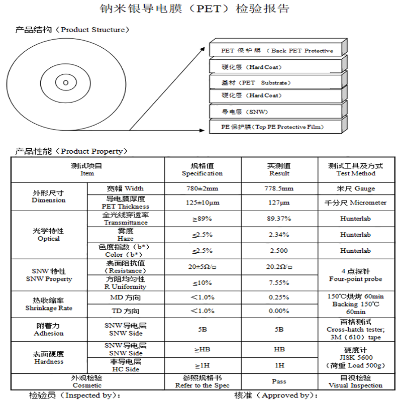 PET Conductive Film Nano Silver 20 Ohm PET300*200*... – Grandado