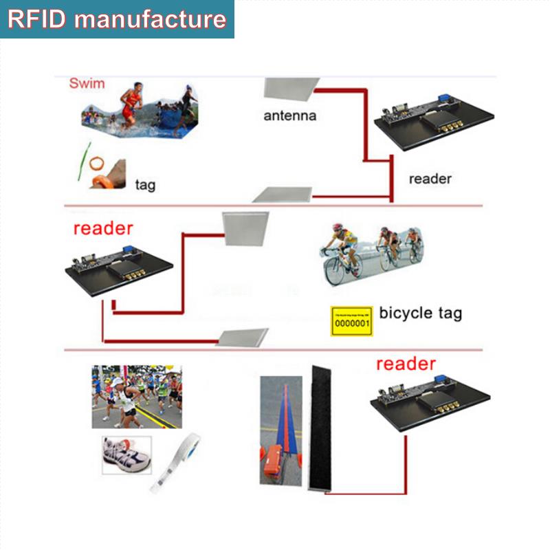 Low price long range paper gen2 passive uhf rfid l... – Grandado