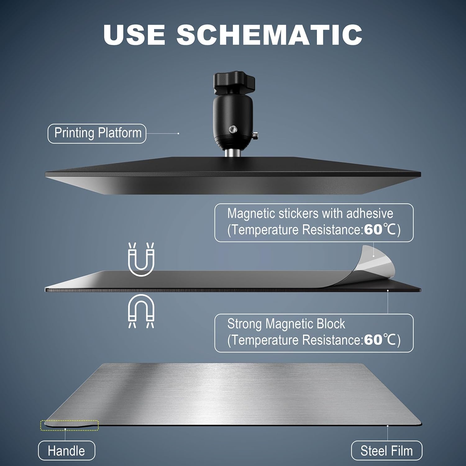 Spring Steel Flexible Build Plate Sheet Magnetic B... – Grandado