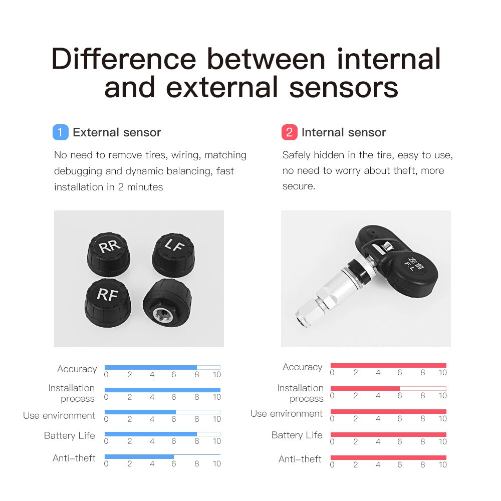 TPMS Car Tire Pressure Monitoring System Internal ... – Grandado