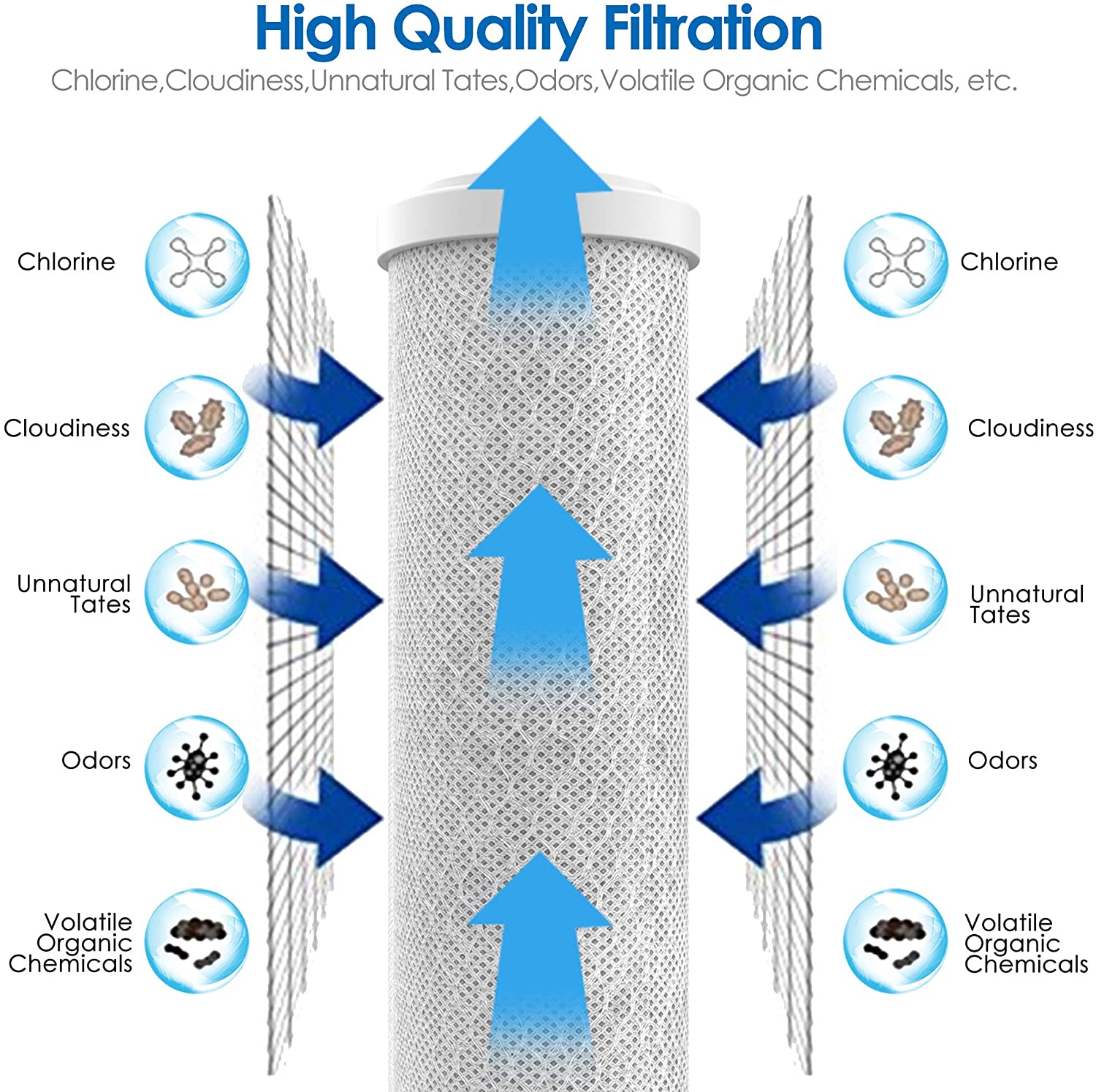 1 Pack 5 Micron 10 "X 2.5" Carbon Blok Filter Elem... – Vicedeal