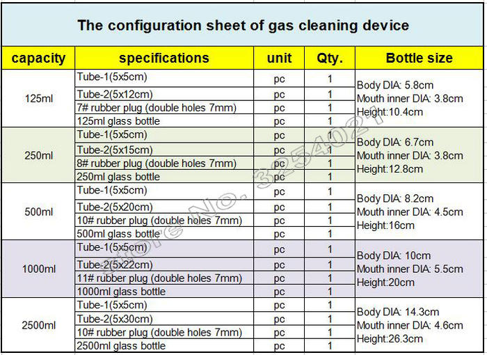 1set 125ml to 2500ml transparent Air Collecting bo... – Grandado