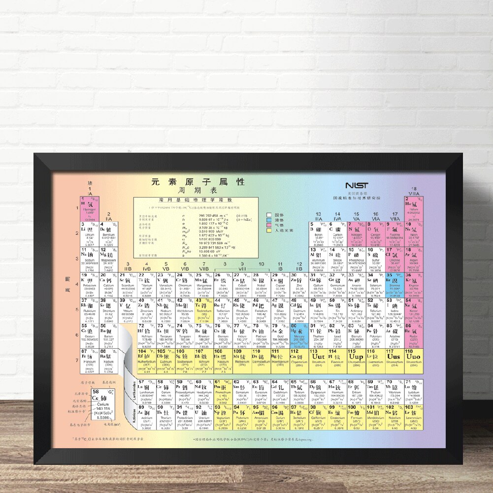 English Periodic Table of Elements Poster Print Si... – Grandado