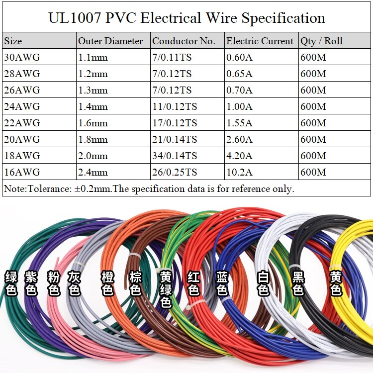 Cable aislado de cobre estañado OFC UL1007, Cable ... – Vicedeal