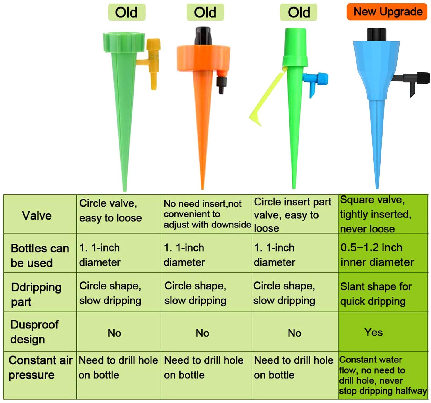 Zelfstandige Auto Drip Irrigatie Watering Systeem ... – Vicedeal
