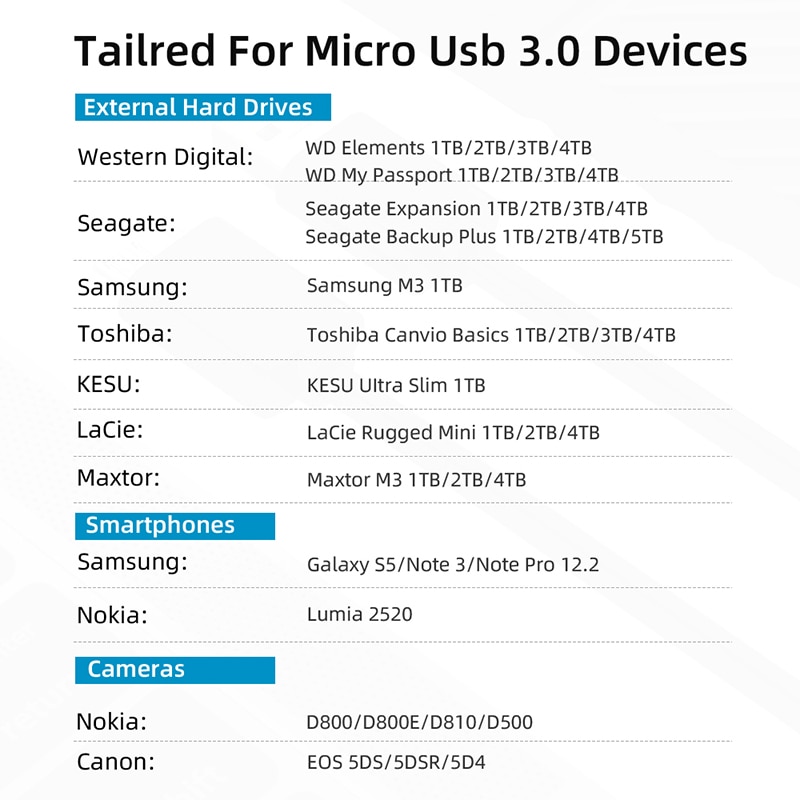 USB C to Micro 3.0 Cord Type C male to Micro B mal... – Grandado