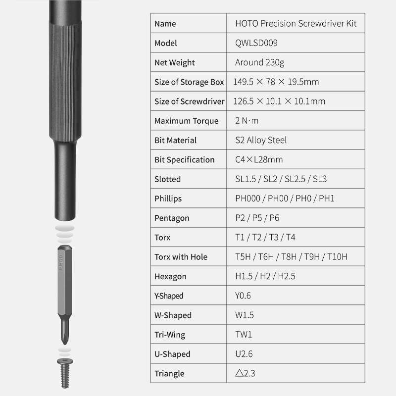 HOTO 28 IN 1 Precision Screwdriver Kit Multi-funct... – Grandado