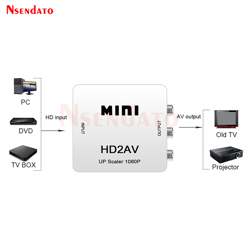 HDMI2AV Video Box HDMI-compatibel naar RCA Convert... – Grandado