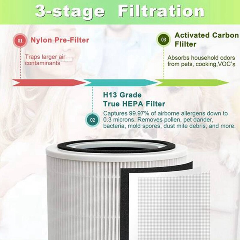Luftrenser udskiftningsfilter hepa filter højeffek... – Grandado