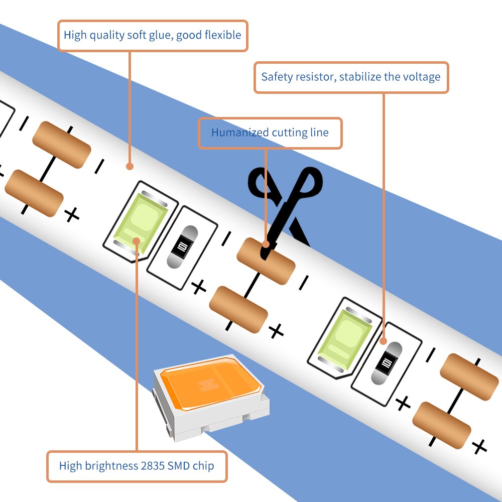 Volledige Spectrum 5V Led Grow Light Strip Uv Lamp... – Vicedeal