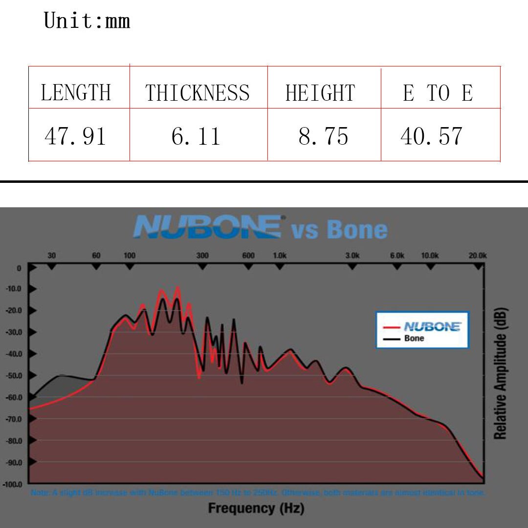 GRAPH TECH NUBONE nut Flat Bottom For 12 Strings e... – Grandado