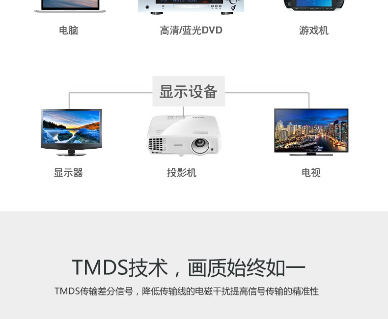 ZR Original 4k * 2k/1080p de HD101 cable HDMI vers... – Grandado