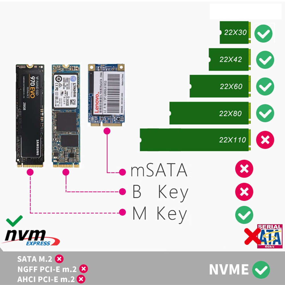 NVME kılıfı M.2 NVME muhafaza USB C Gen2 10Gbps PC... – Grandado