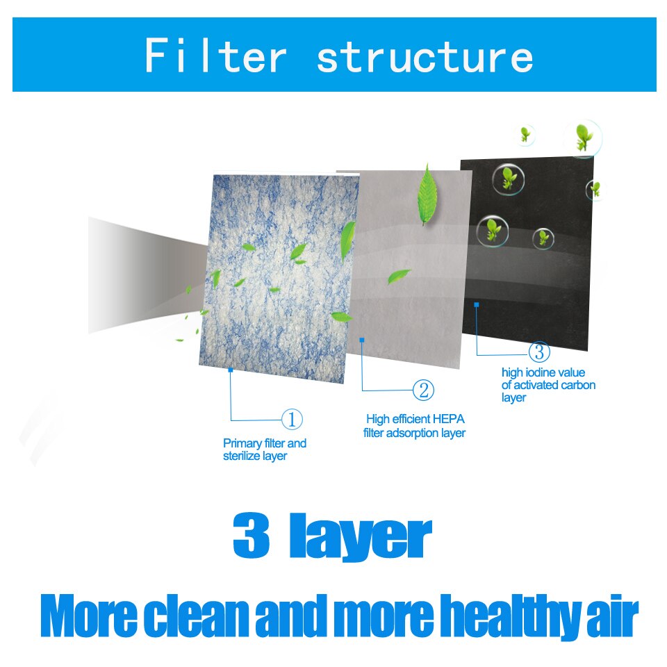 Filtre à AIR de cabine pour Nissan | Pour Nissan S... – Grandado