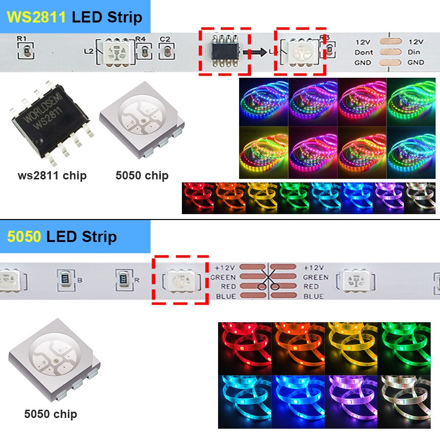 WS2811 Led Strip 5050 Rgb Led Verlichting DC12V Di... – Vicedeal