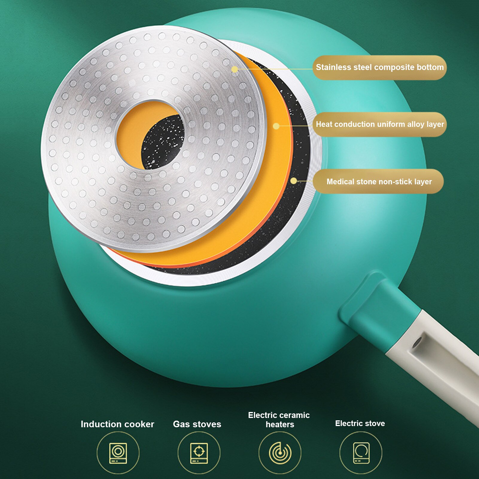 Kitchen Stir Fry Pan Nonstick Wok With Lid Inducti... – Grandado