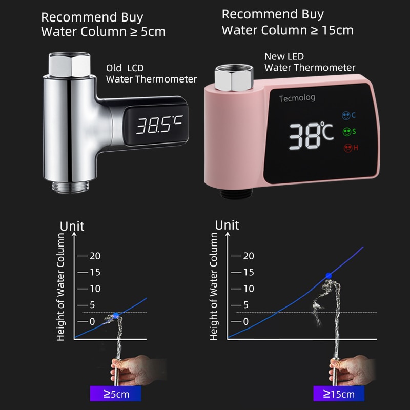 Plastic Led Water Douche Thermometer Zelf-Generere... – Vicedeal