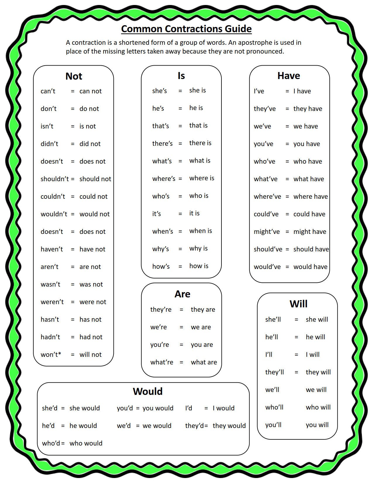 My Day English Poster Everyday Phrase Phrase Class... – Grandado