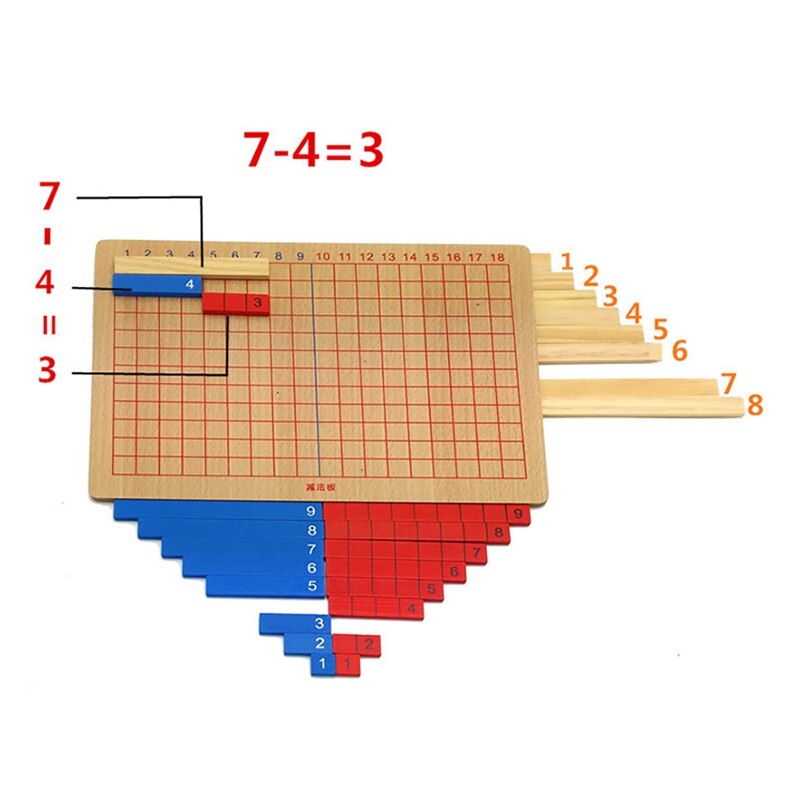 Addition And Subtraction Board Math Toys Material ... – Grandado