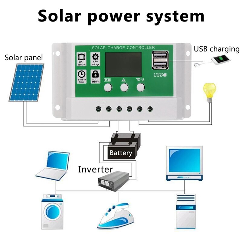 12W Solar Panel Dual USB Sun Power Solar Cells Ban... – Grandado